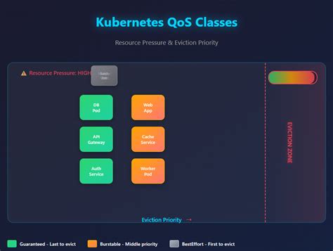 Kubernetes Multi Tenancy Best Practices And Implementation By