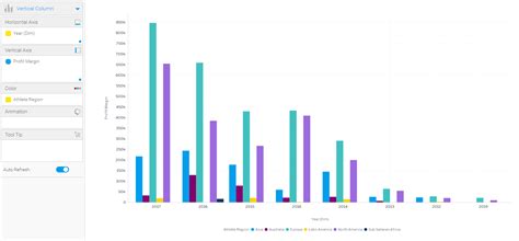 Vertical Column Bars Not Displayed Where Line Chart Works Community