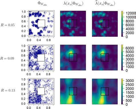 First Column Inhomogeneous Matérn Cluster Point Patterns Download Scientific Diagram