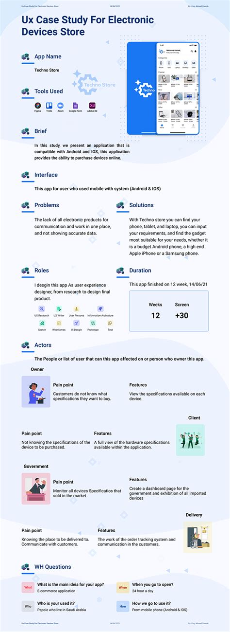 Case Study For E Commerce App Behance