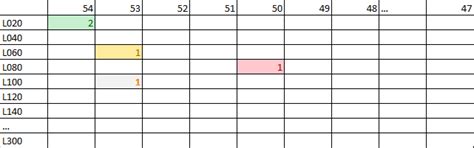 T Sql Sql Pivoting Where The Rows Of One Table Are The Column