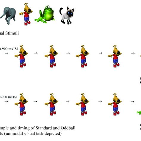 A Visual Stimuli Used In Experiments 1 To 3 And B Examples And