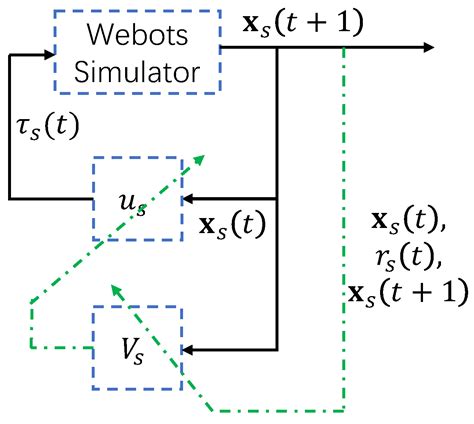 Applied Sciences Free Full Text Reinforcement Learning For Autonomous Underwater Vehicles