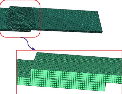 Mesh Of The Assembly Download Scientific Diagram