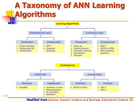 Decision Support Systems Ppt Video Online Download