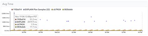 Easily Optimize Your Amazon Aurora PostgreSQL Queries With The New Plan Statistics Feature In