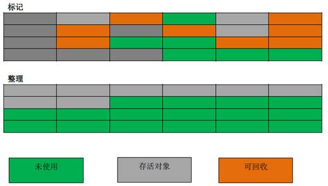 Java内存管理 内存分配与回收 Csdn博客