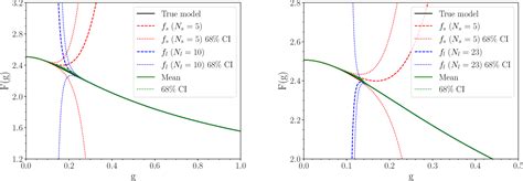 Figure 16 From Interpolating Between Small And Large G Expansions