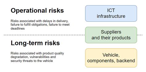 Cybersecurity In The Automotive Industry Ensuring Compliance With