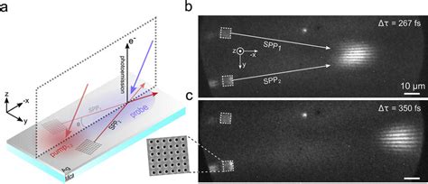 Tunable Surface Plasmon Polariton Spp Spatial Grating Creation Via