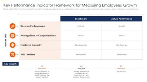 Key Performance Indicator Framework Slide Team