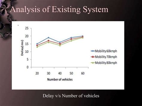 Improved Safety Irp Using Vanet Ppt