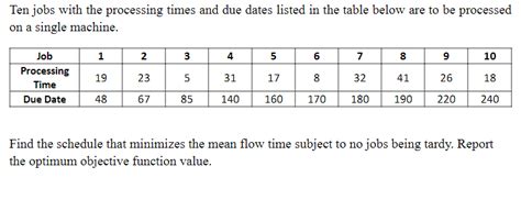 Solved Ten Jobs With The Processing Times And Due Dates
