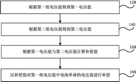 Battery Management Method Battery Management System Power Battery