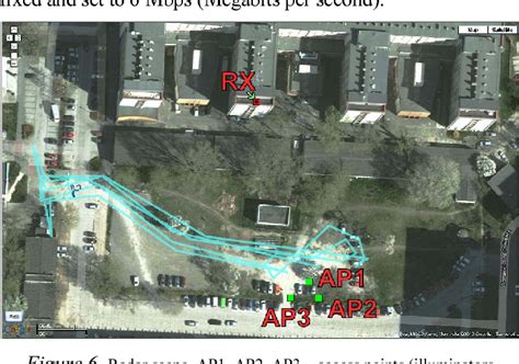 Figure 6 From Multistatic Passive Radar Based On Wifi Results Of The