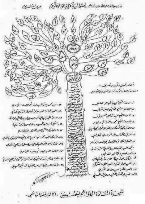 الاشراف الهاشميين في الاردن