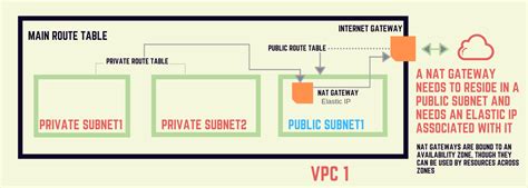 A Basic Guide To Connecting A Aws Lambda Function To Mongodb In Ec2 Via Vpc Peering By Kavita