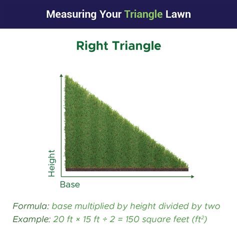Measure Your Lawn Lawn To Lake