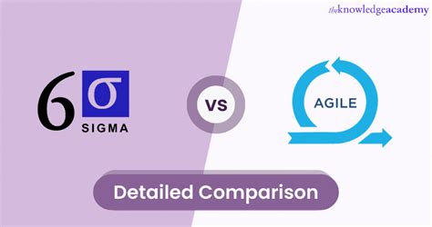 Six Sigma Vs Agile Which Methodology Is Right For You