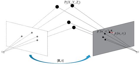 A New Rgb D Slam Method With Moving Object Detection For Dynamic Indoor