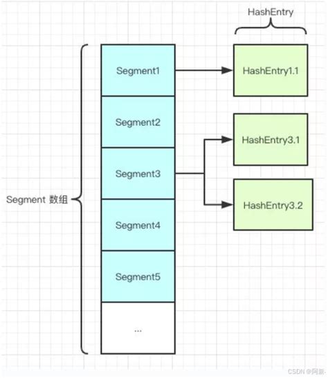 深入剖析java并发编程利器：concurrenthashmapconcurrenthashmap 实战 Csdn博客