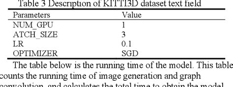 Table 3 From A Residual Graph Networks For 3d Object Detection In Point Clouds Semantic Scholar