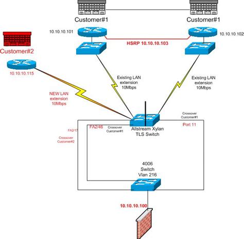 Solved Hsrp Problems Cisco Community