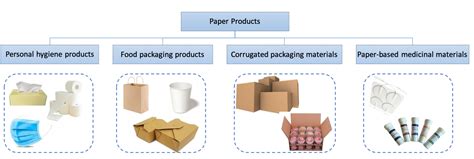 Dynamic Modelling And Model Predictive Control Of A Continuous Pulp