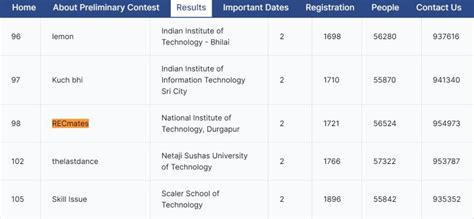 Abhishek Singh On Linkedin Connections Cpp Icpc Coding Icpc2023