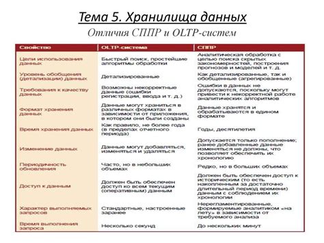 Хранилища данных Online Presentation