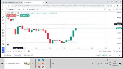 Computer Operators Services At ₹ 15000month In Damoh Id 21329881873