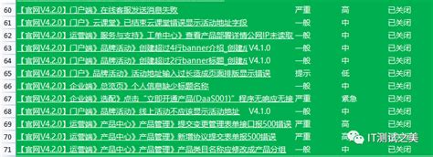 如何提交高质量的bug附模板 阿里云开发者社区