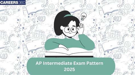 AP Intermediate Exam Pattern 2026 Subject Wise Marking Scheme And Duration