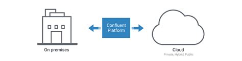 Introducing Apache Kafka® For The Enterprise Confluent
