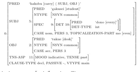 Figure 1 From Implementing A Japanese Semantic Parser Based On Glue
