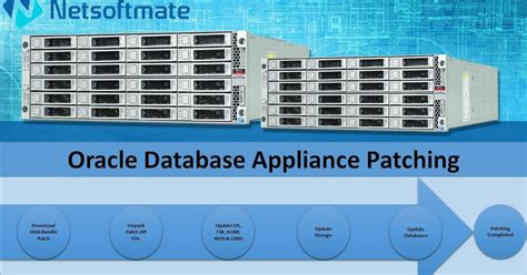 Steps For Patching Oracle Database Appliance Oda Stack R Oracledatabase