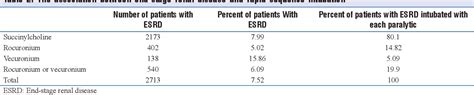 Table 2 From Patient Safety During Rapid Sequence Intubation When Using
