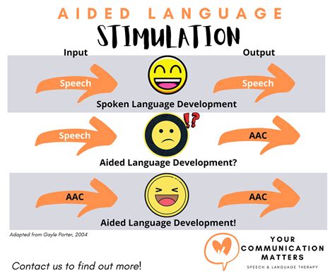 Aided Language Stimulation What It Is And How To Use It 59 Off