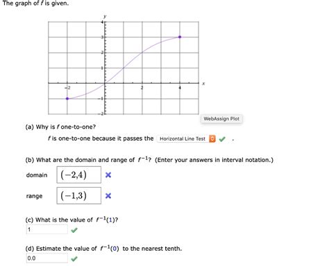 The Graph Of F Is Given Webassign Plot A Why Is F One To One F Is One To One Because It
