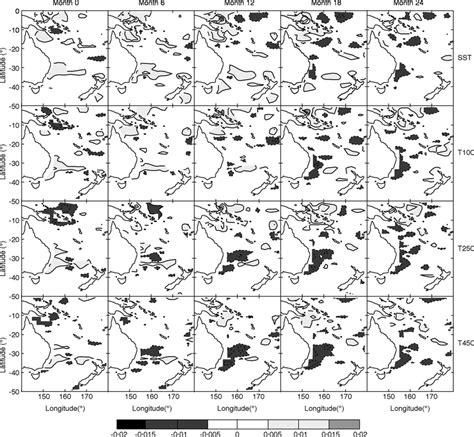Spatial Lag Sequence Of Mode 2 25 Of The Variance Of The Filtered