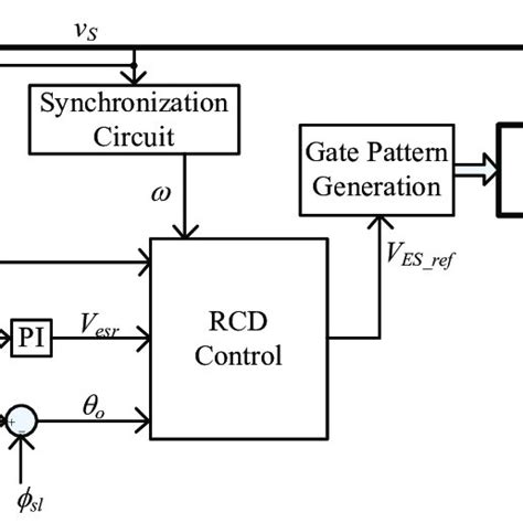 Radial Chordal Decomposition Control 12 Download Scientific Diagram