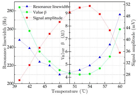 A High Sensitivity Cesium Atomic Magnetometer Based On A Cesium