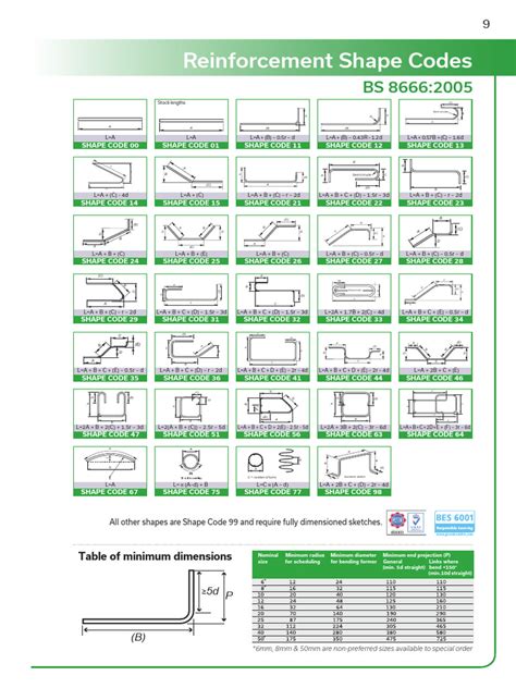 Bs 8666 Reinforcement Shape Codes Pdf Bs 8666 Reinforcement Shape Codes Pdf
