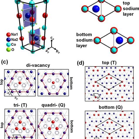 Color Online The Proposed Superlattice Structure Of X Download Scientific Diagram
