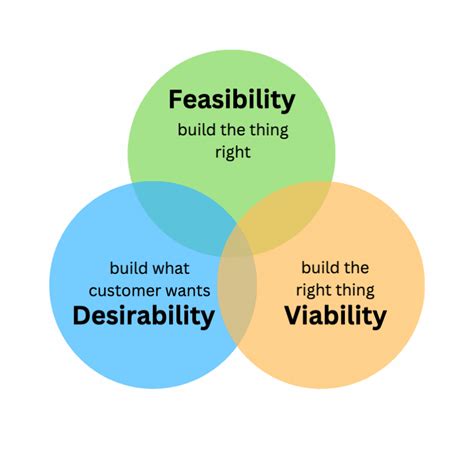 Andreas Grabner On Linkedin Platformengineering Devex Developerexperience Community