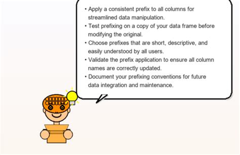 How To Add Prefix To Column Names In R A Comprehensive Guide