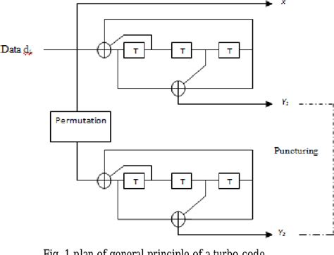 figure 1 from the effect of error correcting codes in the chain of