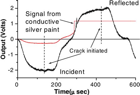 Figure 13 From Quasi Static And Dynamic Fracture Initiation Toughness Of Ti Tib Layered
