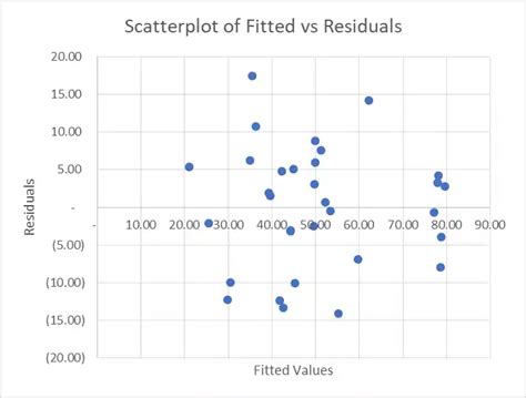 Exploring Football Team Win Percentage A Regression Analysis Project
