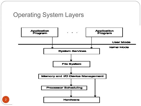 operating systems structuring methods pptx
